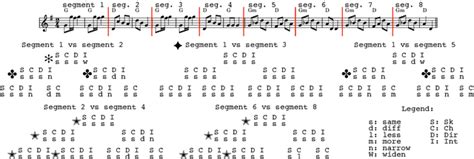 A New Corpus For Computational Music Research And A Novel Method For
