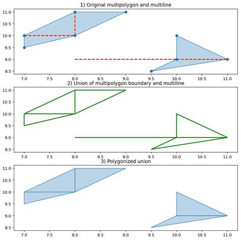Python How To Splitcut Multipolygon Region By Multiple Line Segments