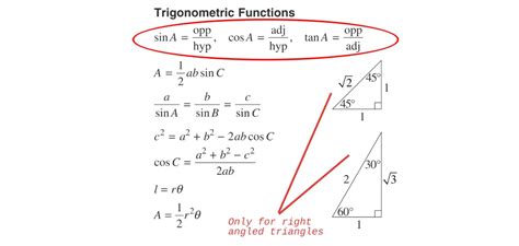 How To Effectively Use The Maths Advanced Reference Sheet