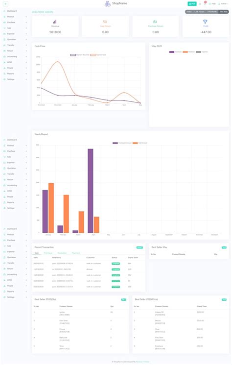 Provide A Web Based Erphrmpos And Inventory System By Noamanahmed