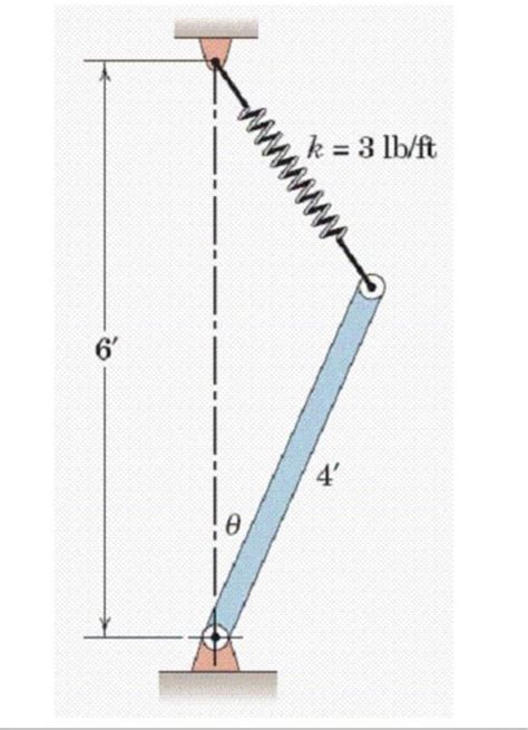 solved what is initial clockwise angular velocity of the