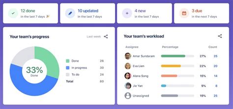 inlogiq part of devoteam on linkedin futureofwork teamefficiency