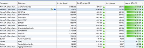 Excel Memory Leak C Runtimebinder Dynamic Keyword Stack Overflow