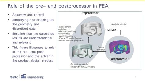 Ppt Role Of Pre And Postprocessor In Fea Simplification And Control Powerpoint Presentation