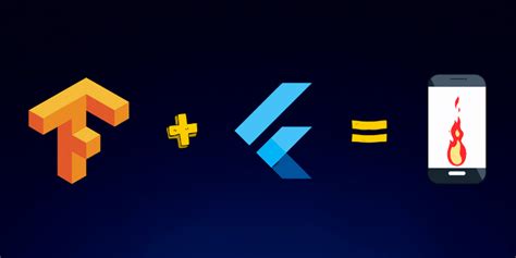 Aryamitra Chaudhuri On Linkedin Image Classification App Using