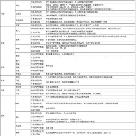 《崩坏星穹铁道》位面分裂活动刷什么好 双倍遗器刷取优先级一览搞趣网