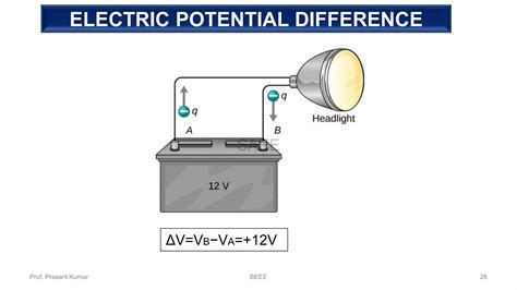BASIC ELECTRICAL ENGINEERING DC CIRCUITS UNIT PART NOTES PDF Physics Science