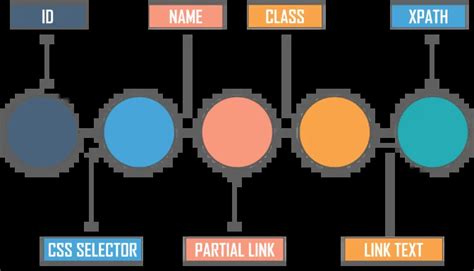 Playwright And Cucumber Automation Using Typescript Guide 1 — Installing By Avsaryagmur Medium
