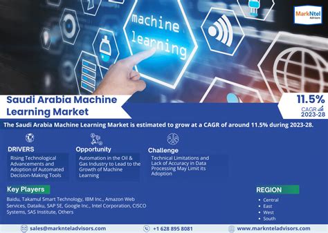 Infographics Saudi Arabia Machine Learning Market Size Share