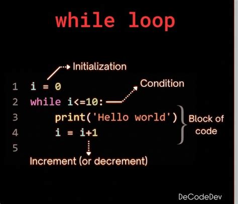 Arun Singh Pundir Essential Computer Hardware Components And Slots😯