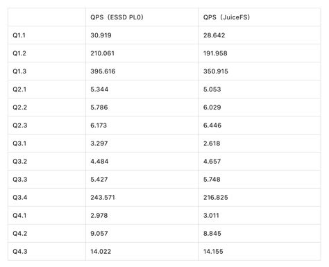 Clickhouse 冷热分离存储在得物的实践 知乎