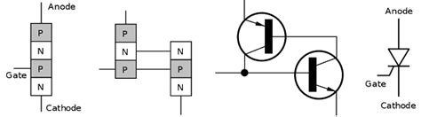 DC Motor Control Simulation Using Power Converters Skill Lync