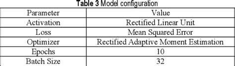 Table 3 From Detecting And Mitigating Low Rate Dos And Ddos Attacks