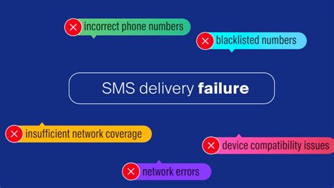 The Impact Of Sms Delivery Notification Services In India