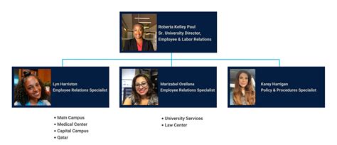 Employee And Labor Relations Human Resources Georgetown University