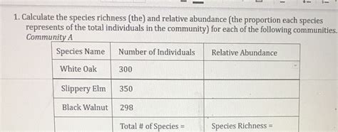 Solved 1 Calculate The Species Richness The And Relative Abundance Course Hero