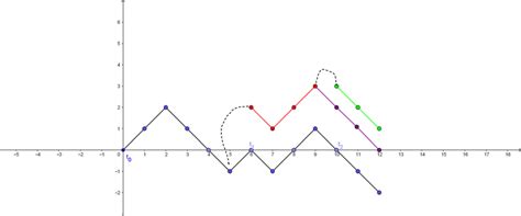 an illustration of two random walks download scientific diagram