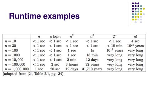 Ppt Big O Powerpoint Presentation Free Download Id3803317
