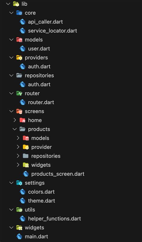 Flutter Project Structure That Will Help You Build Your Mvp And Scale It To An Enterprise Level
