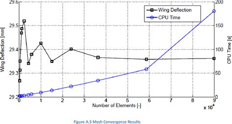Figure A5 From Preliminary Sailplane Design Using Mdo And Multi Fidelity Analysis Semantic