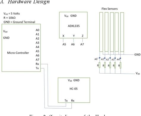 Figure 2 From Convolutional Neural Network Based Bidirectional Sign Language Translation System