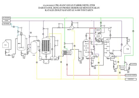 Flowsheet Pra Rancangan Dietil Eter Revisi  Pdf