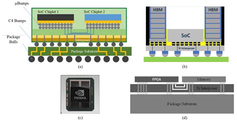 Micromachines Free Full Text Using Chiplet Encapsulation Technology To Achieve Processing In