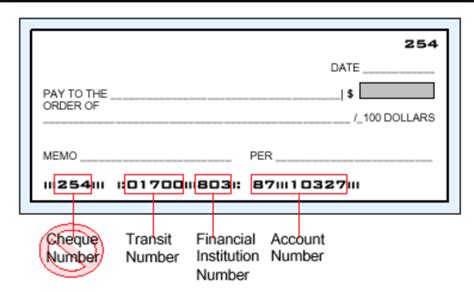 How Do I Find My Transit Number Institution Number And Account Number Connecting Your Canadian
