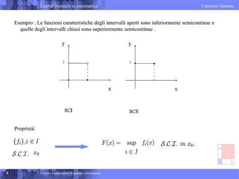 Gamma Convergence Notions Ppt Physics Science