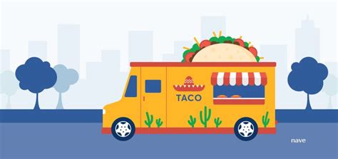 Nave On Linkedin Navigateyourflow Kanban Scrum Leadership Metrics