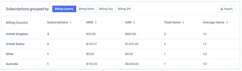 Woocommerce Subscriptions Reports And Tools Metorik