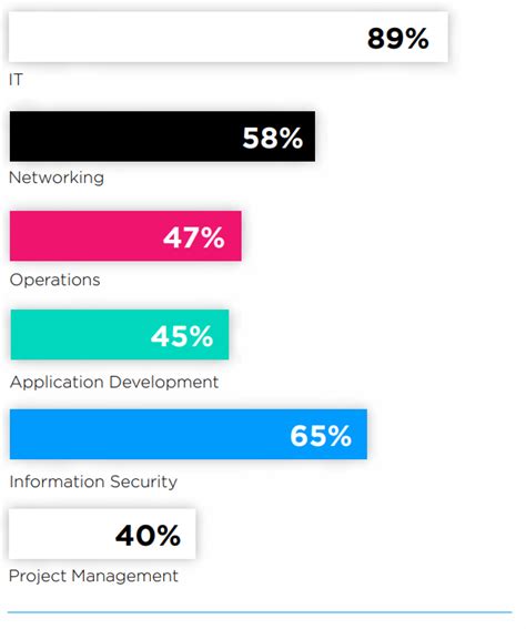 The Definitive Guide To Netops Colt Technology Services