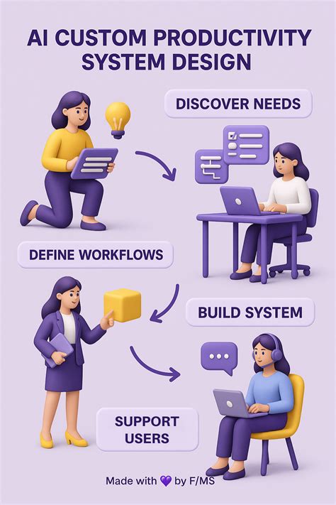 Top 5 Proven Benefits Of An Ai Custom Productivity System And How To