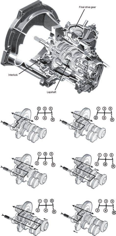 Vehicle Transmission Innova