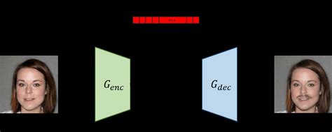 The Overall Architecture Of Conditional Decoder Models Download