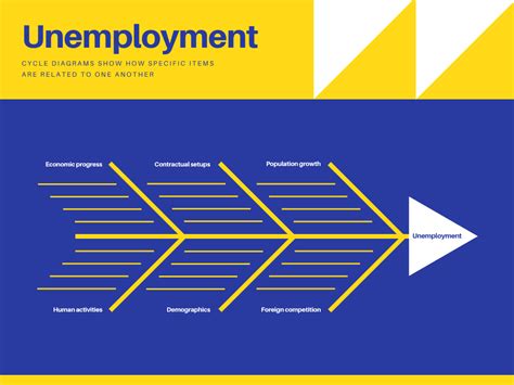 Canva 피쉬본 다이어그램 디자인