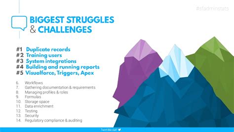 Solving The Biggest Challenges Cirrus Insight