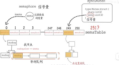 Golang底层原理理解叙述 Narcissusblog