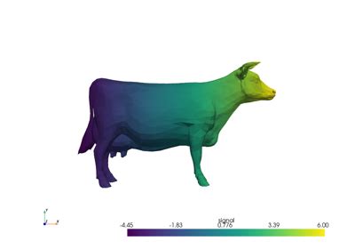 Gallery Of Examples Scikit Shapes Documentation