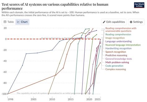 Artificialintelligence Ai Innovation Futuretech Datascience Machinelearning