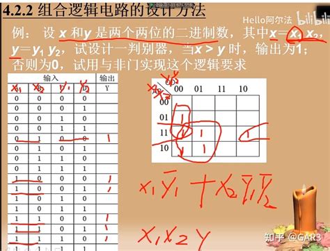 组合逻辑电路1 表决器、全加器、全减器、8421bcd码到余3码的转换 知乎 组合逻辑电路1 表决器、全加器、全减器、8421bcd码到余3码的转换 知乎