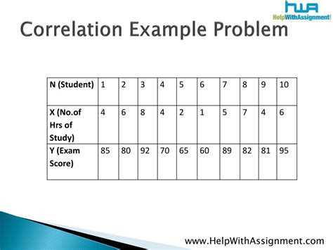 PPT Statistics At Helpwithassignment Com Correlation PowerPoint Presentation ID 82362