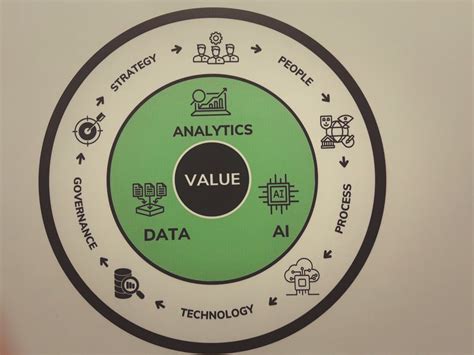 Snowflake Datastrategy Ai Techstack Governance Aipolicy Datagovernance