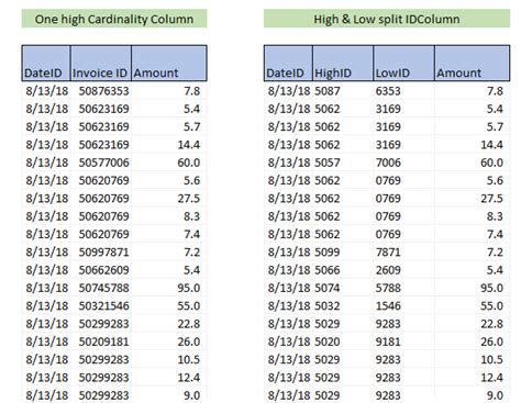 optimizing distinctcount with reduced memory consumption in powerbi