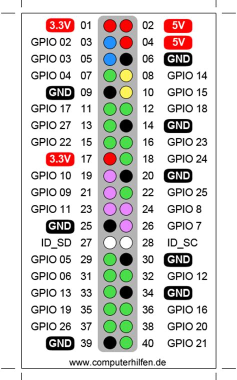 Raspberry Pi GPIO Pinout OFF Brunofuga Adv Br