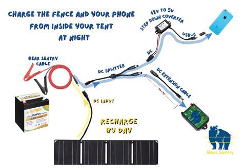 12v To 5v ‘buck Converter Bear Sentry Systems