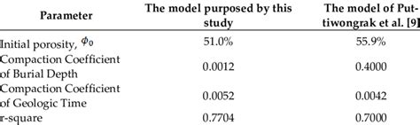 The Comparison Between 3d Compaction Models Download Scientific Diagram