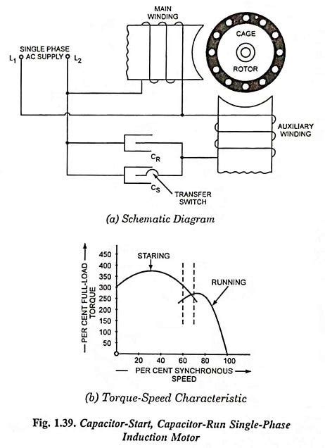 Capacitor Start Capacitor Run Single Phase Induction Motor Eeeguide Medium