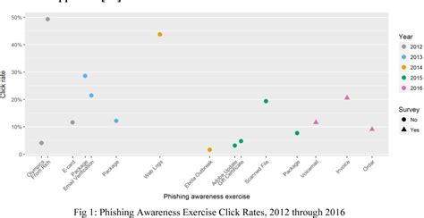 Figure 1 From User Context An Explanatory Variable In Phishing