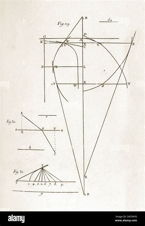Leibnizs Work On Calculus Diagram From Opera Omnia The Collected